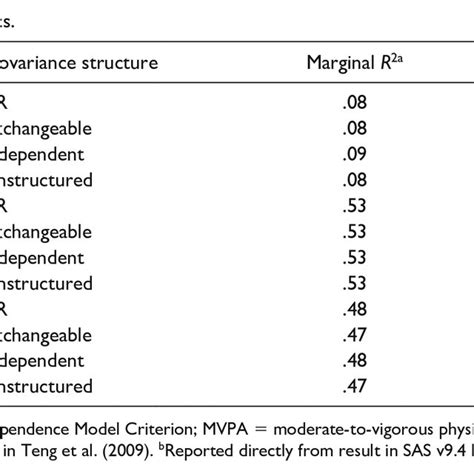 longitudinal model fit metrics download scientific diagram