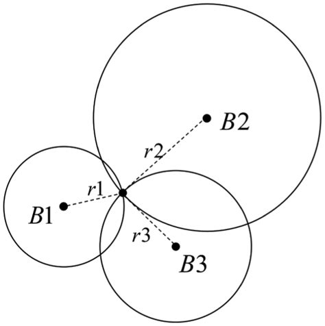 Lateration For Distance Based Localization Download Scientific Diagram