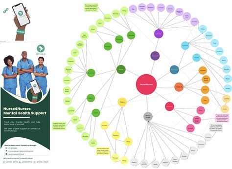 Mind Map Communicating Research Innovative Research Methods
