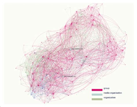 Tamil Corpus Actor Map Download Scientific Diagram