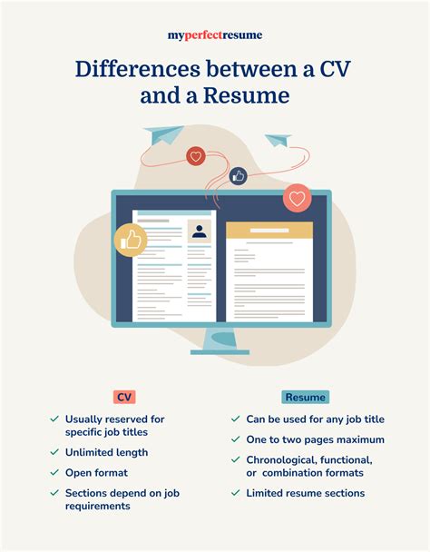 Cv Vs Resume Key Differences Examples And Expert Tips