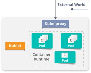 Understanding The Kubernetes Architecture With A Use Case Edureka