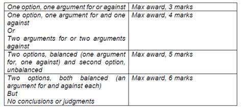 Ib Dp Business Management Unit 1 Business Organization And Environment 1 5 Growth And