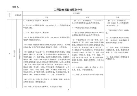 工程勘察范围