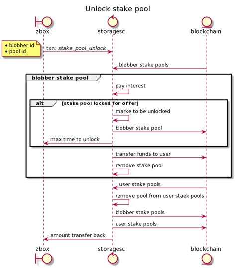 github 0chain zboxcli a client cli using gosdk to interface the