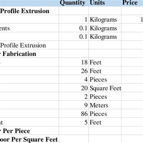 1 Estimation Of Raw Material Costs Download Scientific Diagram