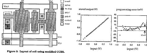 Figure 3 From A True Nonvolatile Analog Memory Cell Using Coupling