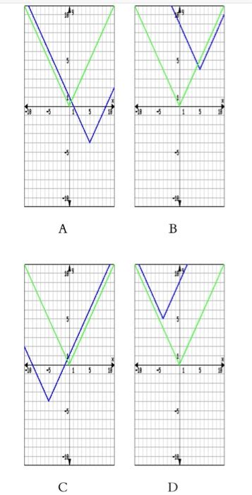 Solved Use Transformations To Determine Which Graph Below Chegg Com