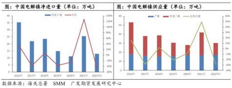 【2023年年报】镍：莫言下岭便无难，大势虽定缓缓归 期货 金融界