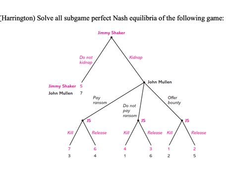 Solved Harrington Solve All Subgame Perfect Nash Equilibria