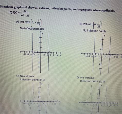 Solved Sketch The Graph And Show All Extrema Inflection Chegg