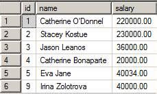 UPSERT Functionality In SQL Server Database Journal