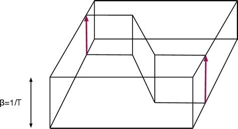 Figure From Complex Spectrum Of Finite Density Lattice Qcd With