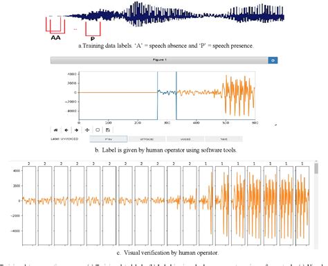 Figure 1 From Voice Activity Detector For Device With Small Processor And Memory Semantic Scholar