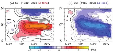 Composite Of Enso Sst Anomalies As A Function Of Time And Longitude Download Scientific Diagram