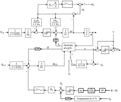 Synchronverter With Pss Controller Download Scientific Diagram