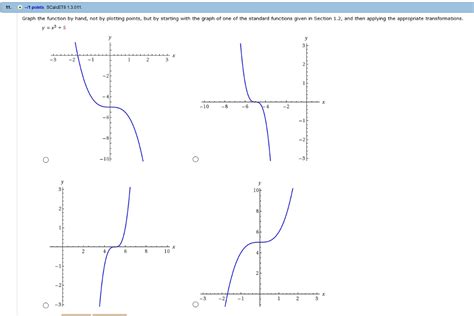 Solved Points Scalcet Graph The Function Chegg