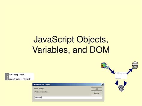 Ppt Javascript Objects Variables And Dom Powerpoint Presentation