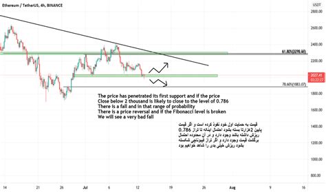 Fibonacci Expansion — Trend Analysis — Tradingview