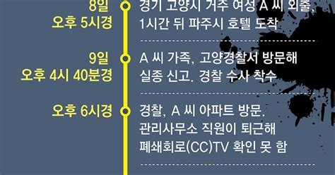 실종 성인 강제수색 어려운 경찰… “호텔 나갔다” 거짓말에 발길 돌려