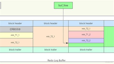 Mysql系列（7）— 事务持久性之redolog 掘金