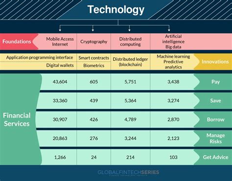 Dr Pooja Choudhary On Linkedin Fintech Motivation Tech Like