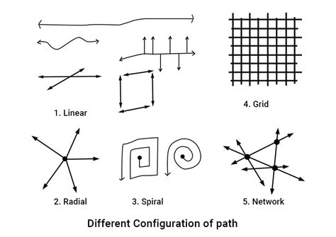 Radial Circulation Architecture