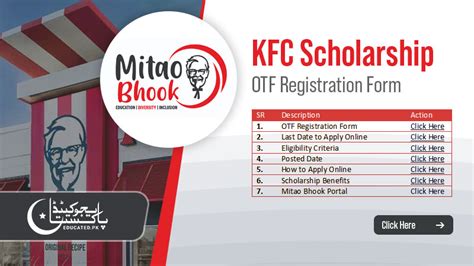 Kfc Scholarship Pakistan 2025 Application Form