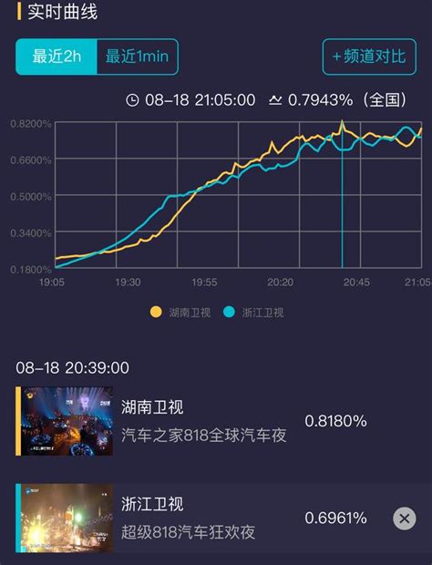 818晚會4大偶像團撐場，時代少年團新歌首秀，into1炸場the9圈粉 每日頭條