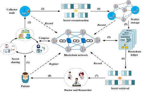 软件学院教师在国际知名学术期刊《ieee Internet Of Things Journal》上发表论文