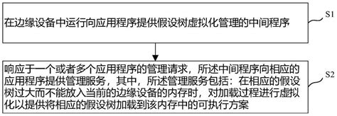 Multi Hypothesis Tree Virtualization Management Method For Target