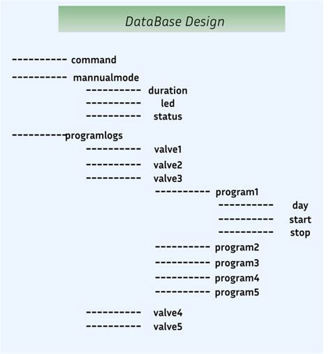 GitHub IremSaral SanoTimer ArduinoCode