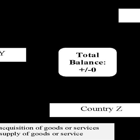Clearing System Developed By The Authors Download Scientific Diagram