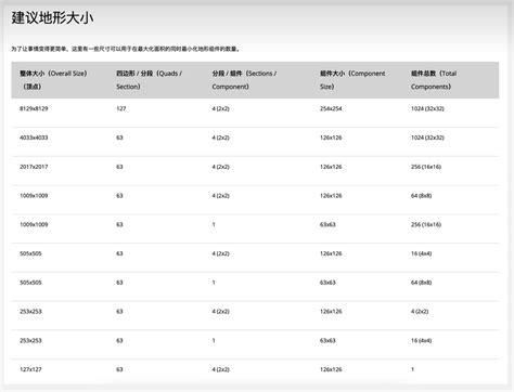 Ue中的几何体 Tcohneyn 博客园