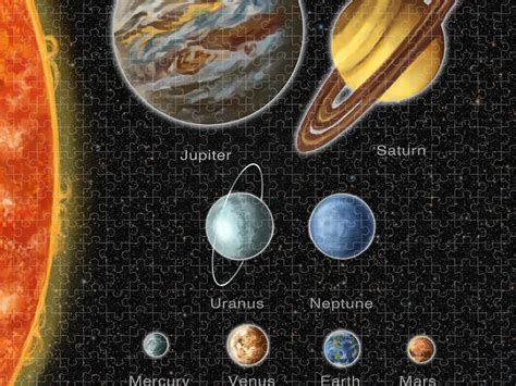 The Planets In Solar System From Smallest To Largest The Solar System