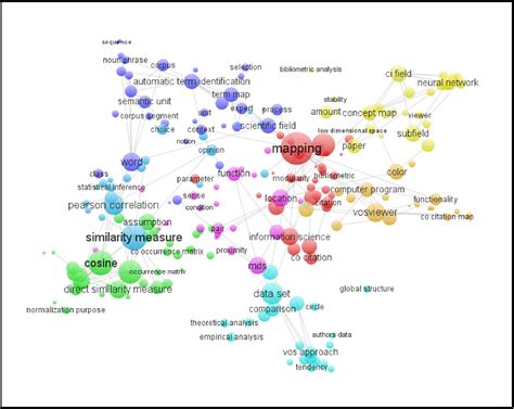 Pdf Text Mining And Visualization Using Vosviewer Semantic Scholar