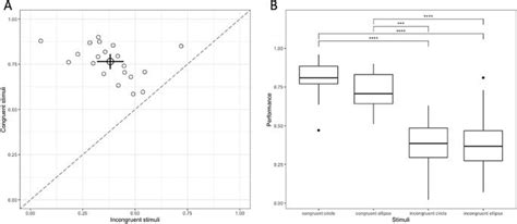 Tactile Shape Discrimination For Moving Stimuli Scientific Reports Nicolas Pélegrin