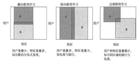 联邦学习概述联邦学习的产生原因 Csdn博客
