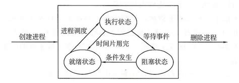 Learning Notesrcmainjavacomtocoperatingsystemmd At Master · Rbmonsterlearning Note · Github