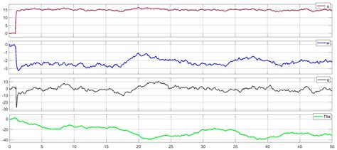 Synthesis And Testing Of An Algorithm For Autonomous Landing Of A Uav Under Turbulence Wind