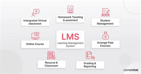 Lms Software Development Services In Faridabad Id 2852873870991