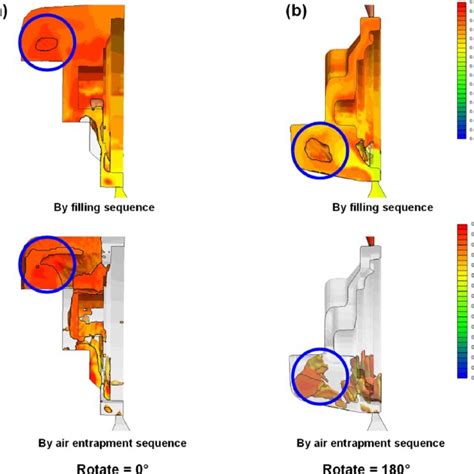Prediction Of Void Defects By Simulated Filling Sequence And Air Download Scientific Diagram
