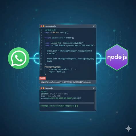 Formdata Vs Json Payload In Javascript Api Calls A Comprehensive Guide For Developers By