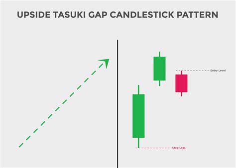 Upside Tasuki Gap Candlestick Patterns Candlestick Chart Pattern For