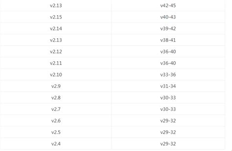 解决：webdriverexception Chromedriver Executable Needs To Be In Path