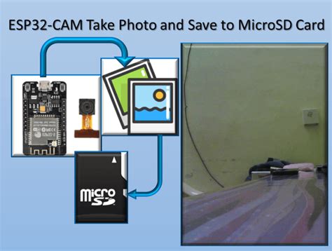 Esp32 Cam Take Photo And Save To Microsd Card