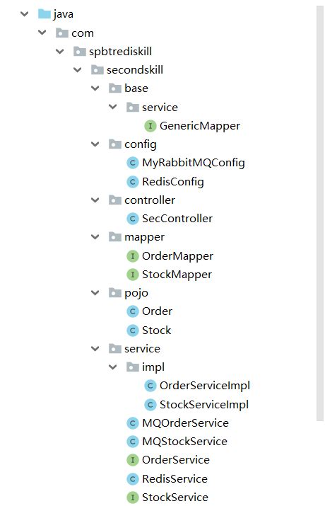 springboot mysql redis rabbitmq jmeter模拟实现高并发秒杀 47号gamer丶 博客园