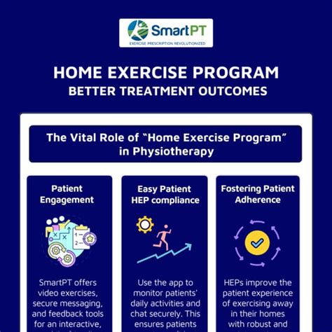 Home Exercise Programme Better Treatment Outcomes Pdf Fitness And Exercise Healthy Living