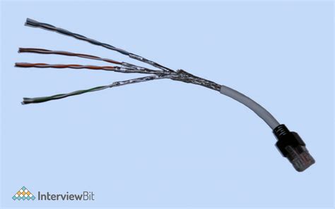 what are the components of computer network interviewbit