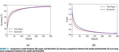 Figure 1 From Wild Bird Species Identification Based On A Lightweight Model With Frequency